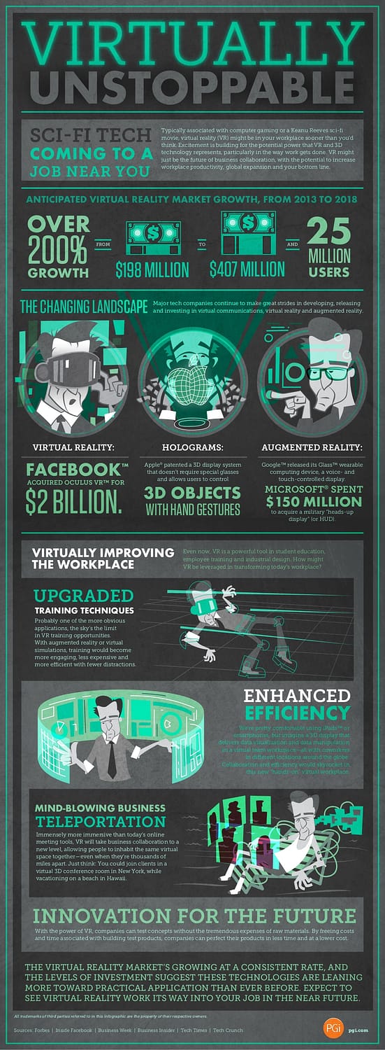 Infographic - Virtual Reality in the Workplace Infographic - Virtual Reality in the Workplace